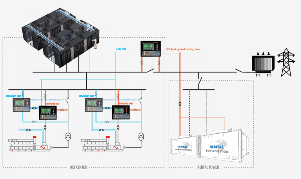 Achievements in energy source control - CRE Technology