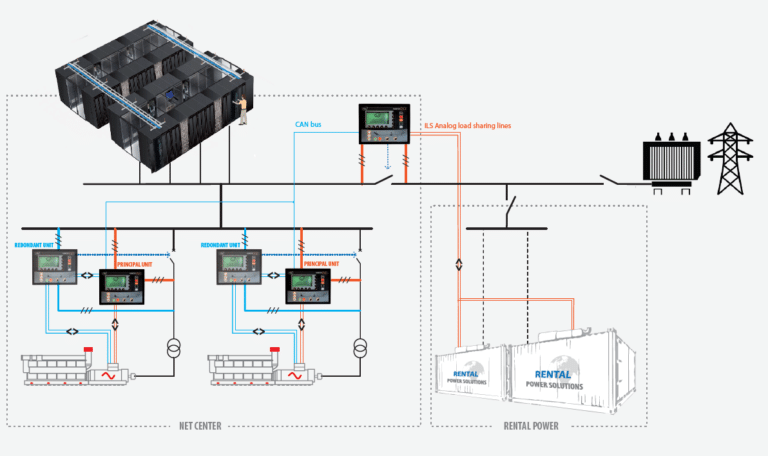 Achievements in energy source control - CRE Technology