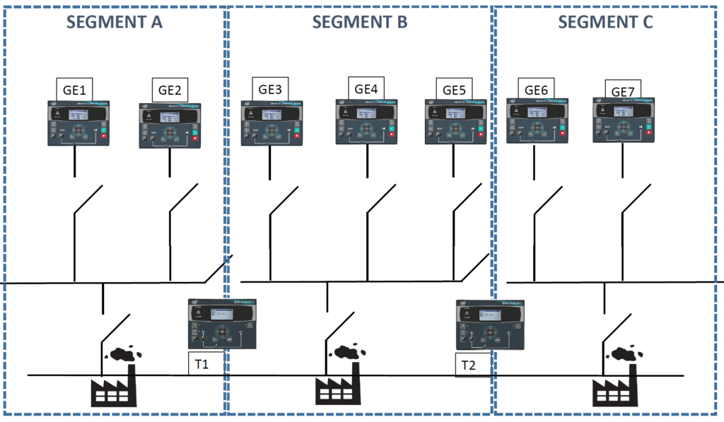 Achievements in energy source control - CRE Technology