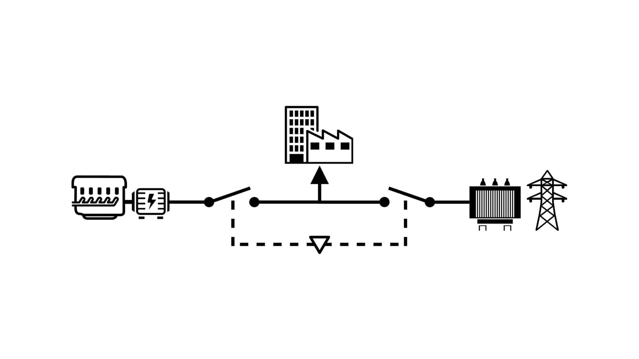 What is Auto Mains Failure (AMF)? Everything you need to know